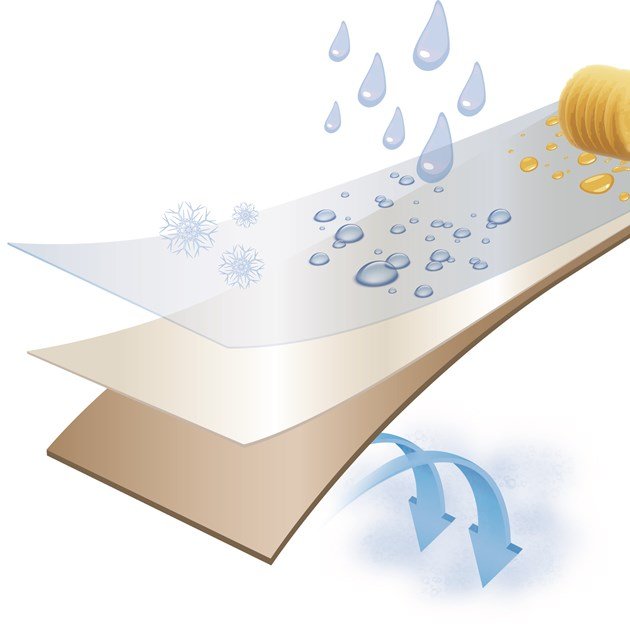 Barrier packaging - PT Prakarsa Uretan Chemindo